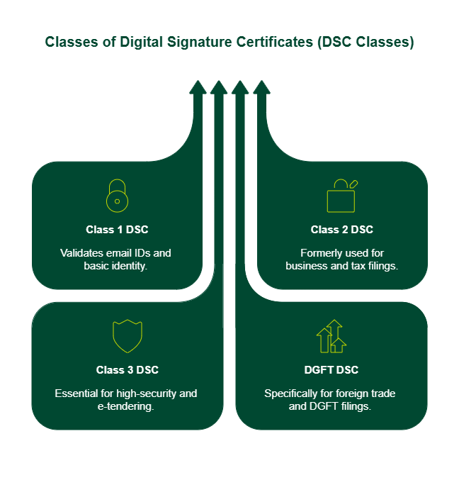 Digital Signature Certificate (DSC) - Full Form & Process | SMFG India ...